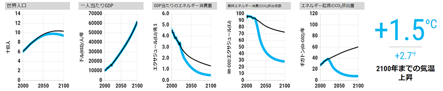 時系列変化パターングラフ システム思考｜チェンジ・エージェント
